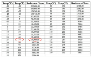 Thermistor | Your #1 HVAC Distributor Choice | Mingledorff's Inc.