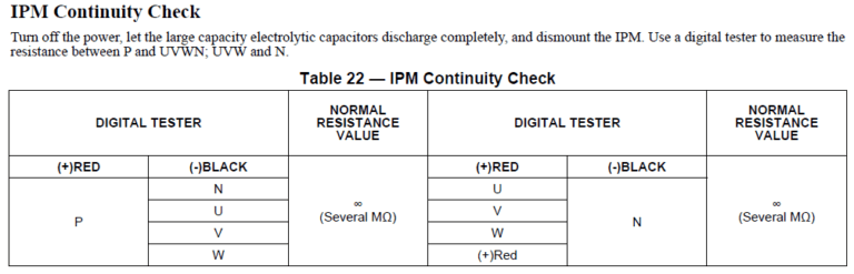The Dreaded P4 Code | Mingledorff's